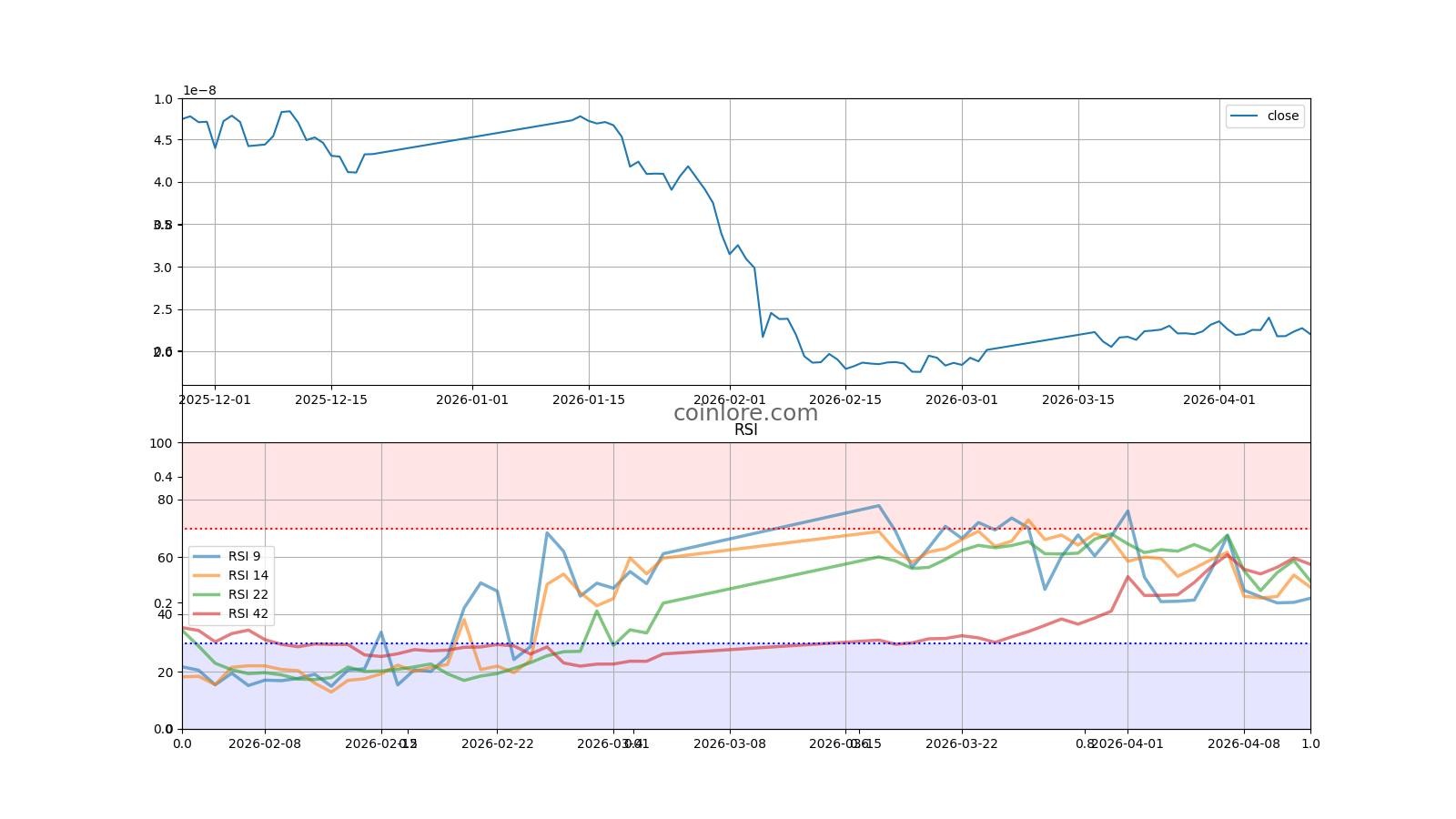 AEGGS RSI indicator