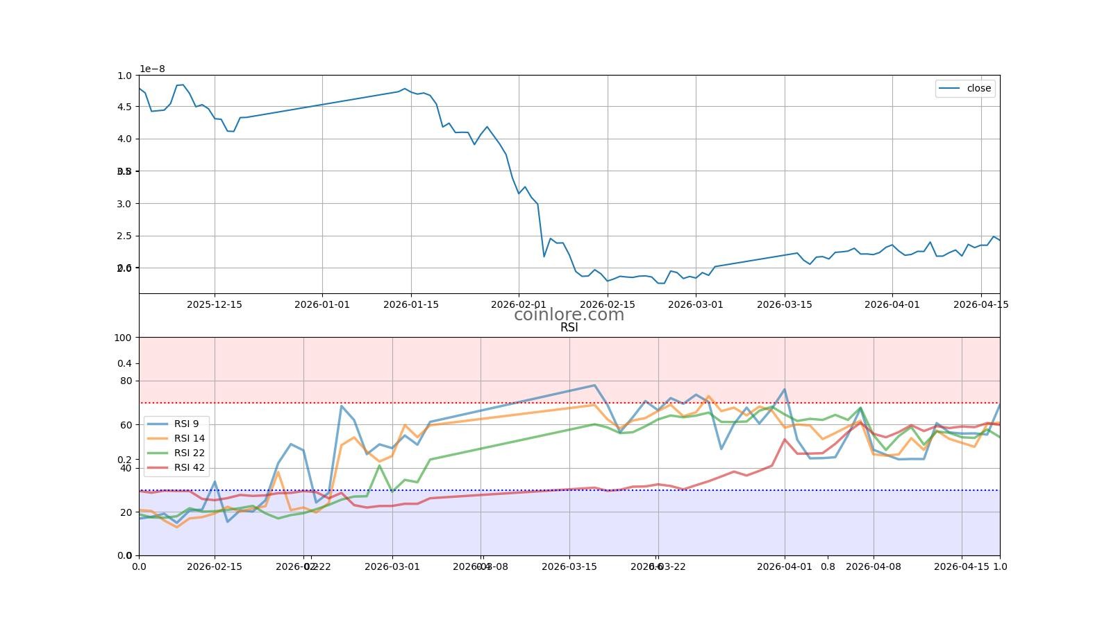 AEGGS RSI indicator