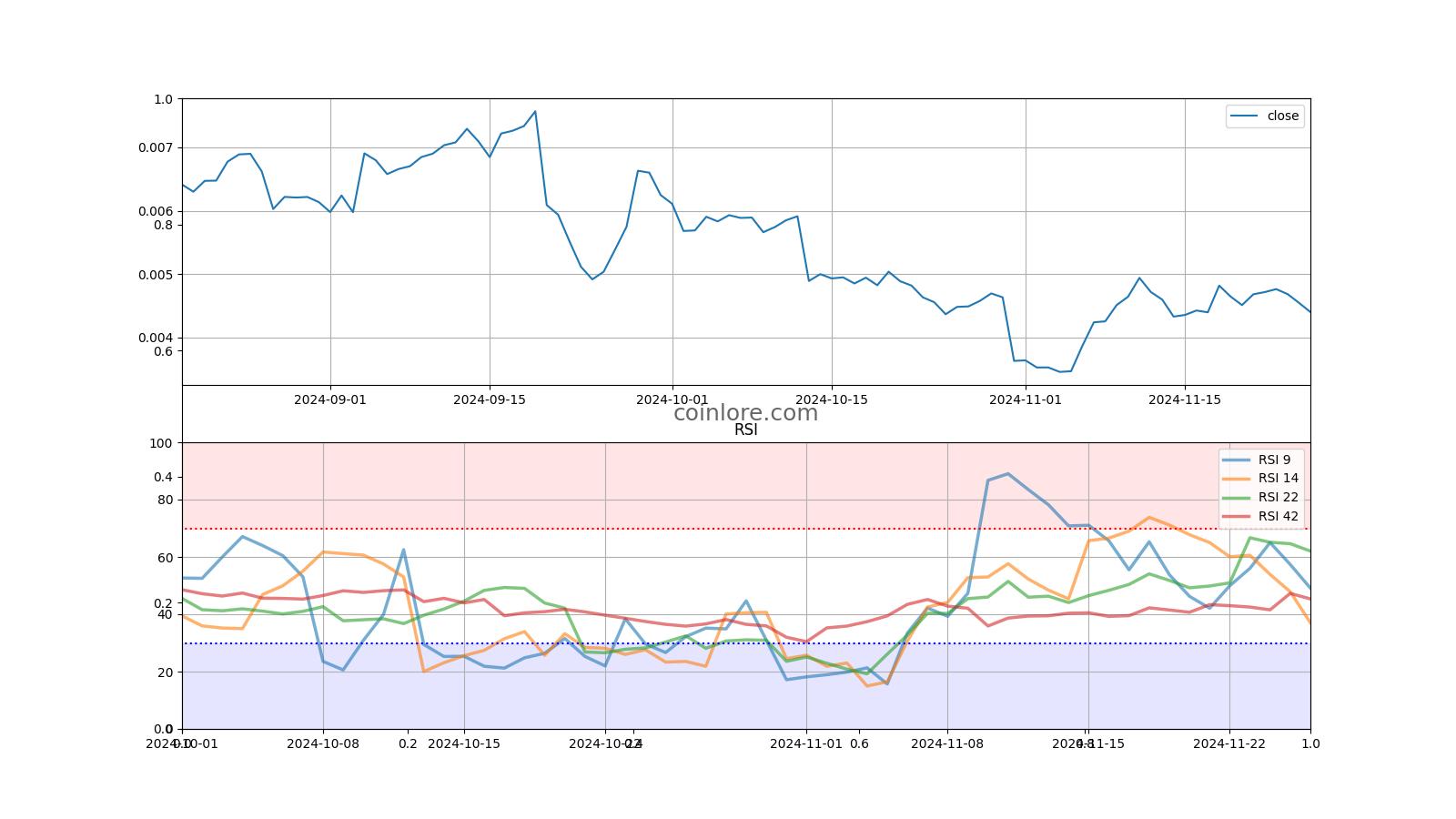 Aegis Ai RSI indicator