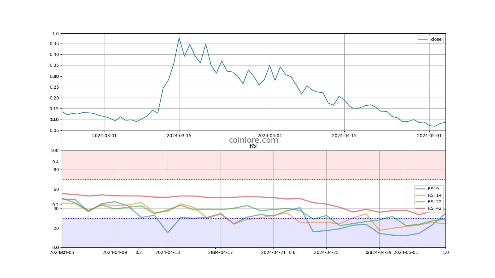 Aegis Ai RSI indicator