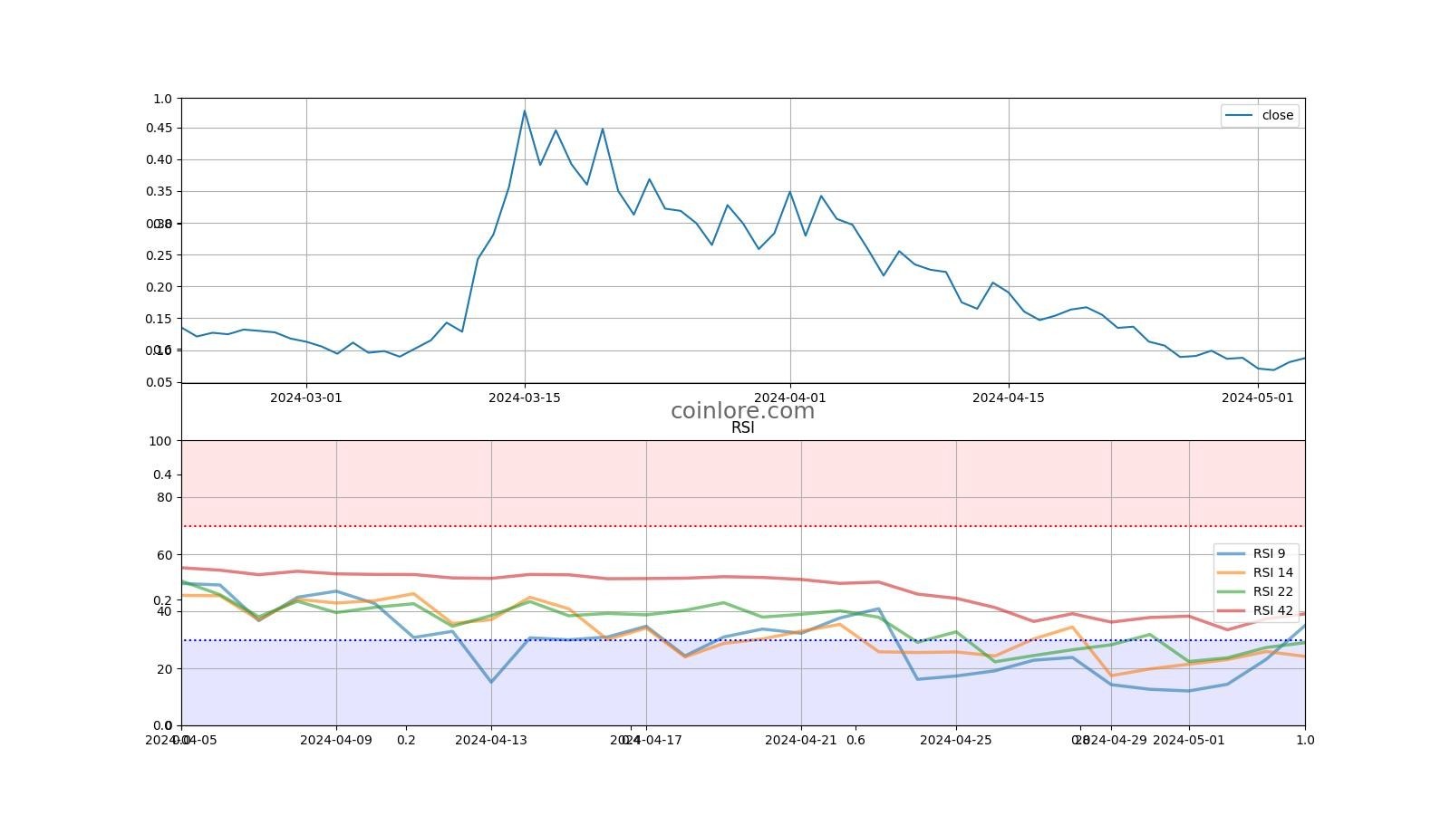 Aegis Ai RSI indicator