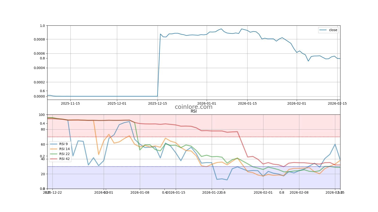 Aegis Ai RSI indicator