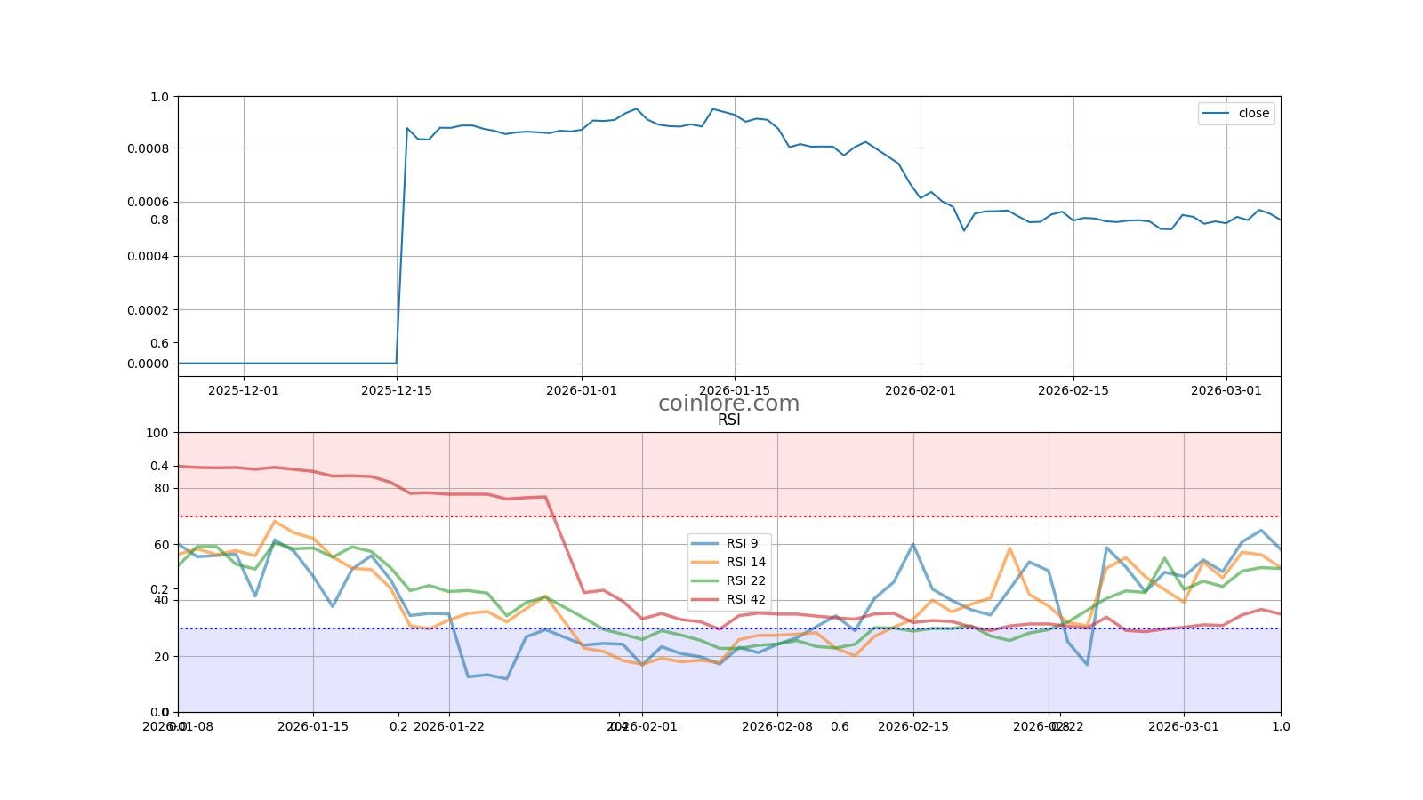 Aegis Ai RSI indicator