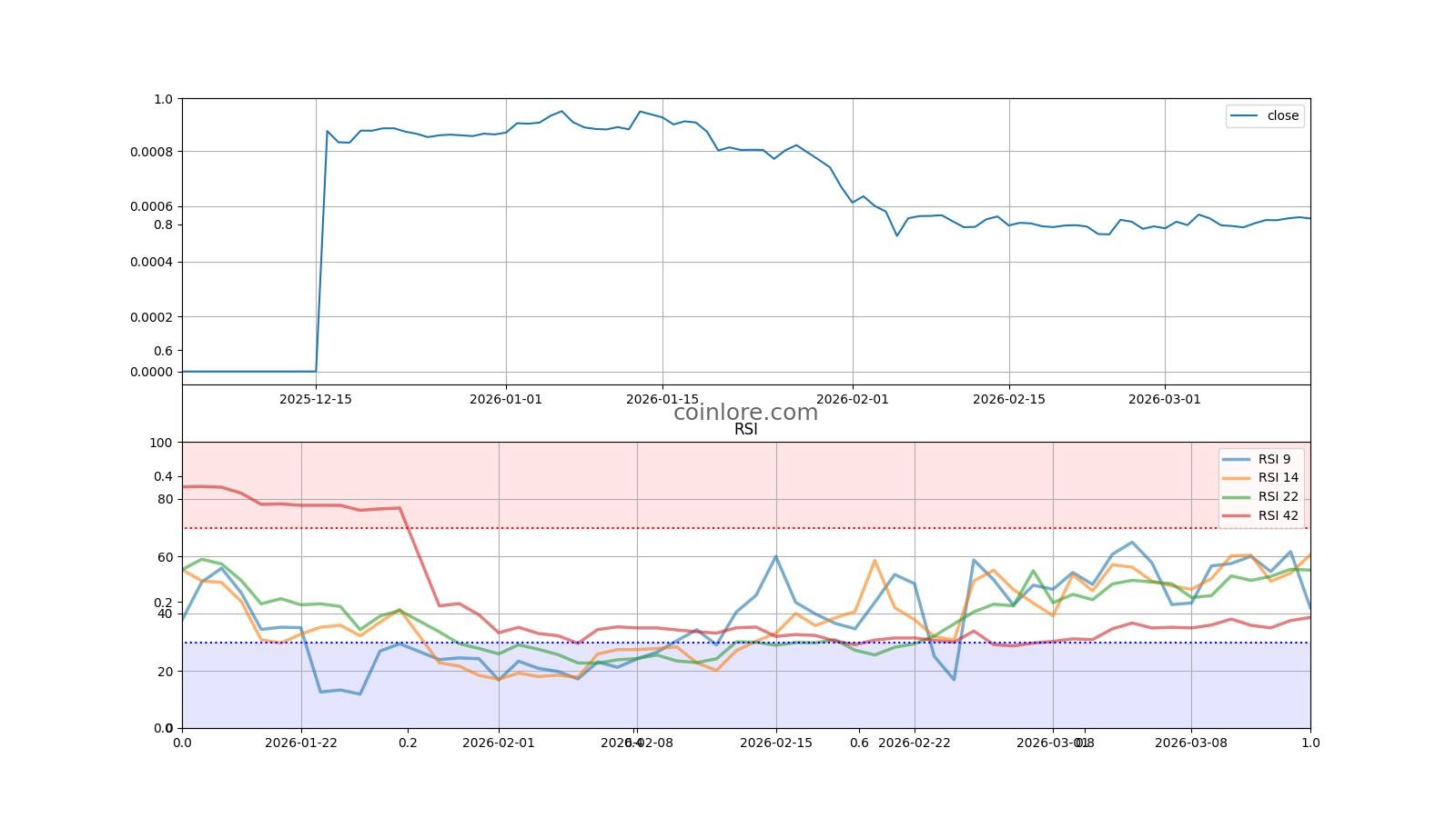 Aegis Ai RSI indicator
