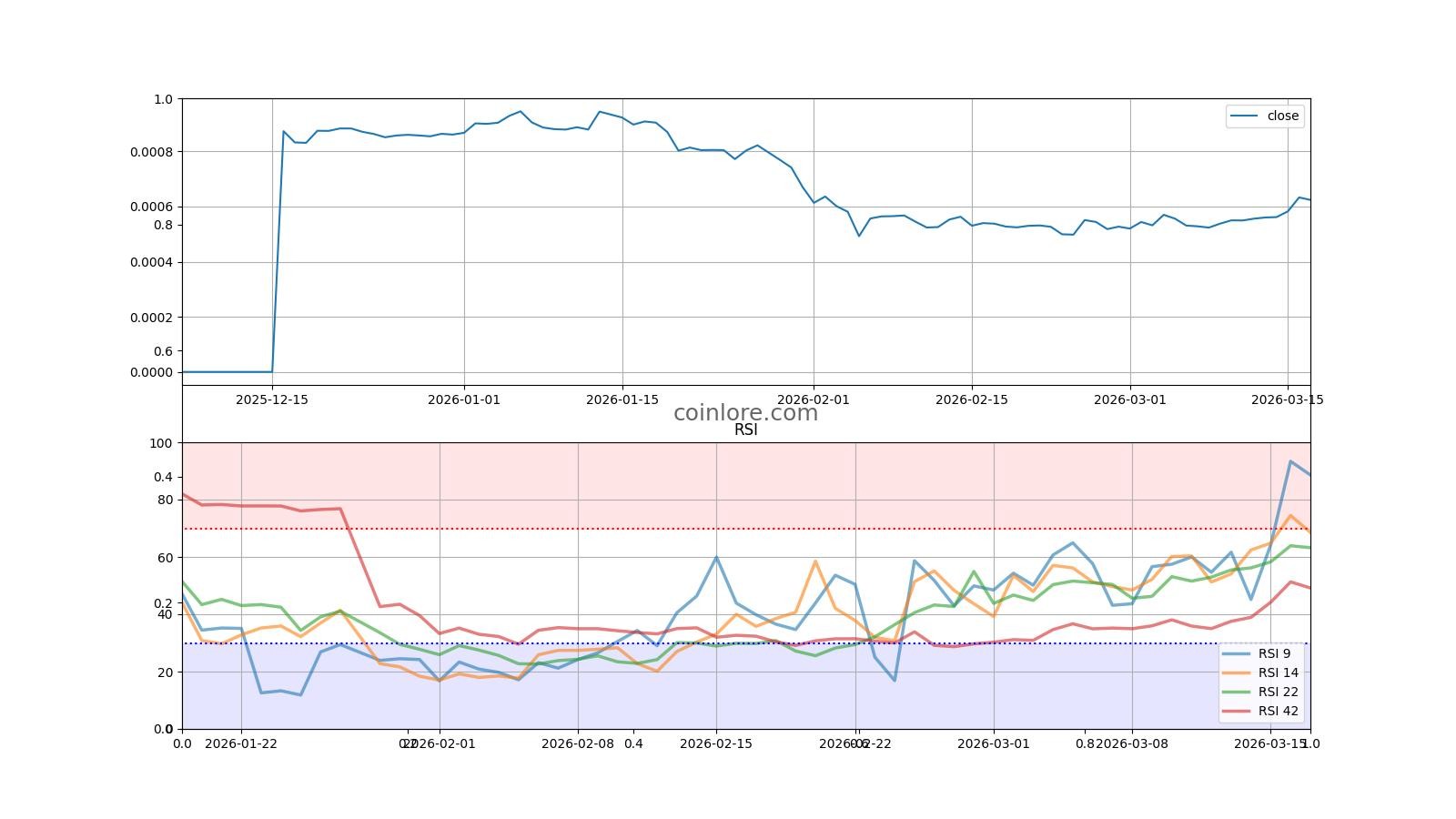 Aegis Ai RSI indicator