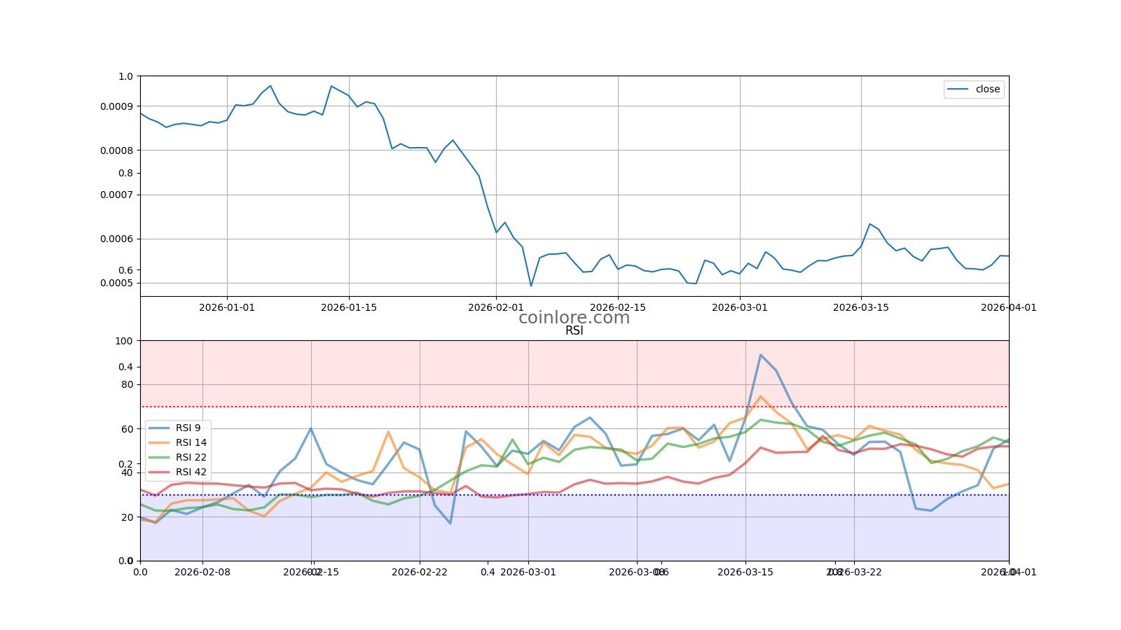 Aegis Ai RSI indicator