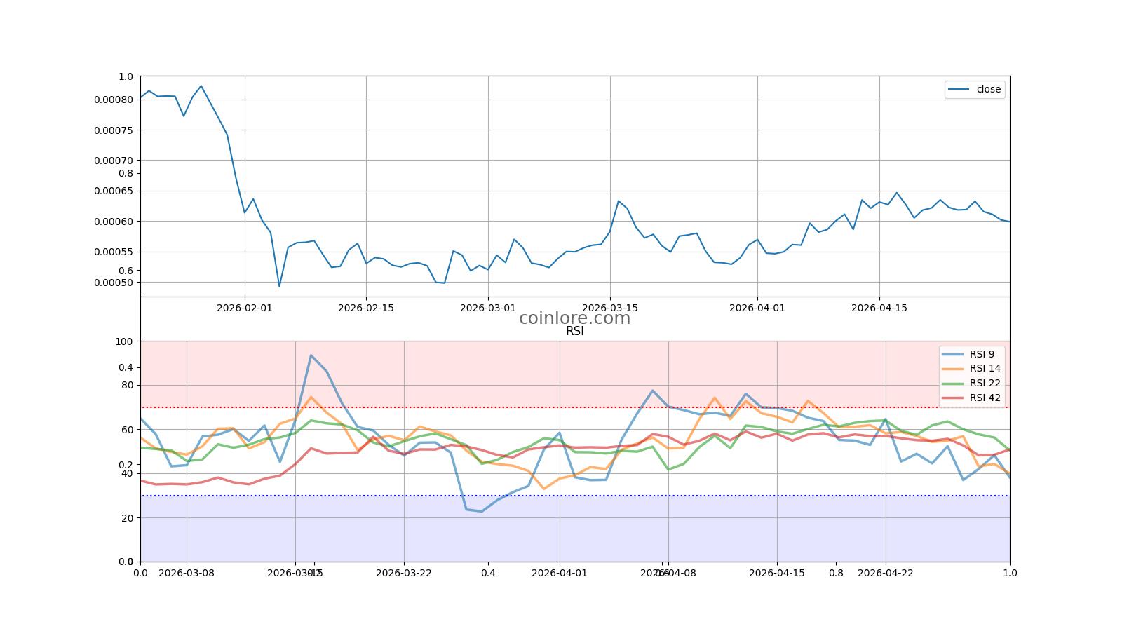 Aegis Ai RSI indicator