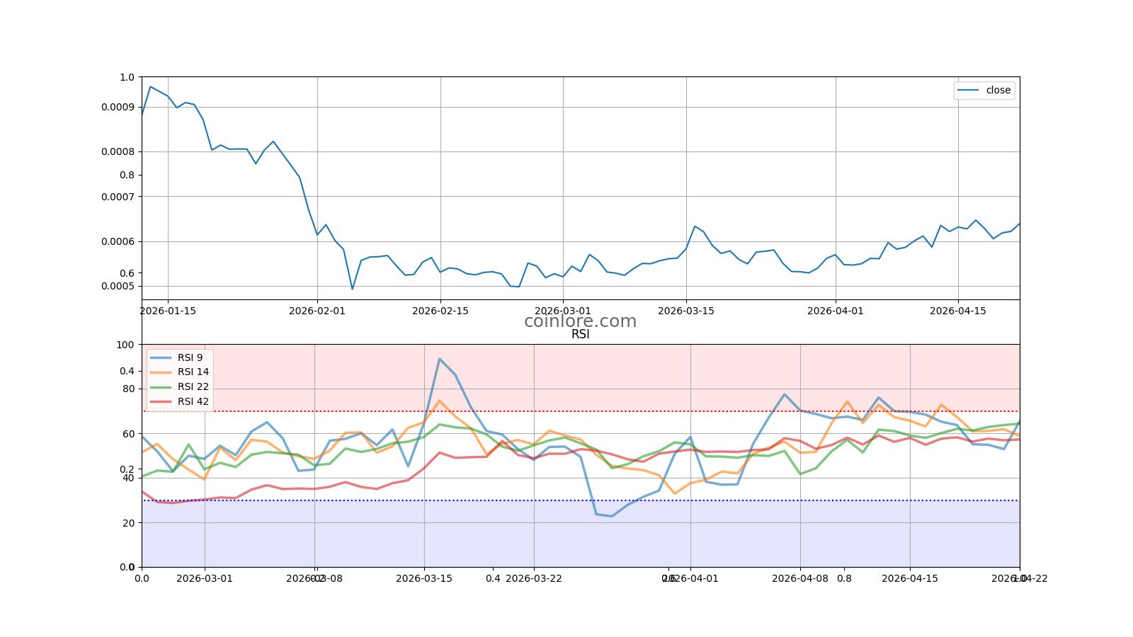 Aegis Ai RSI indicator