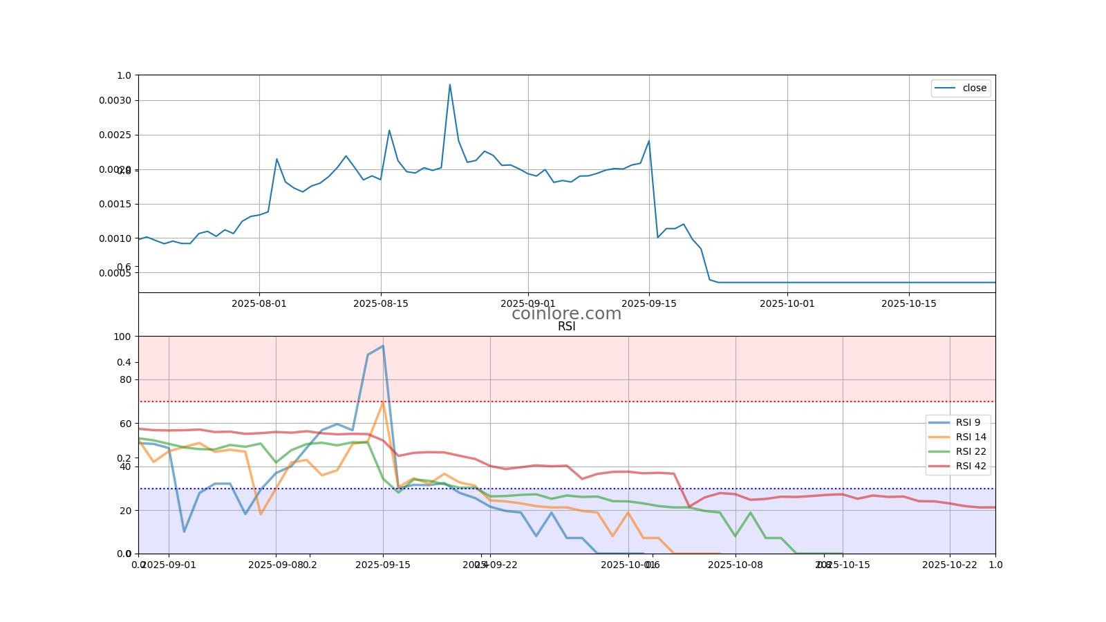 Aegis RSI indicator