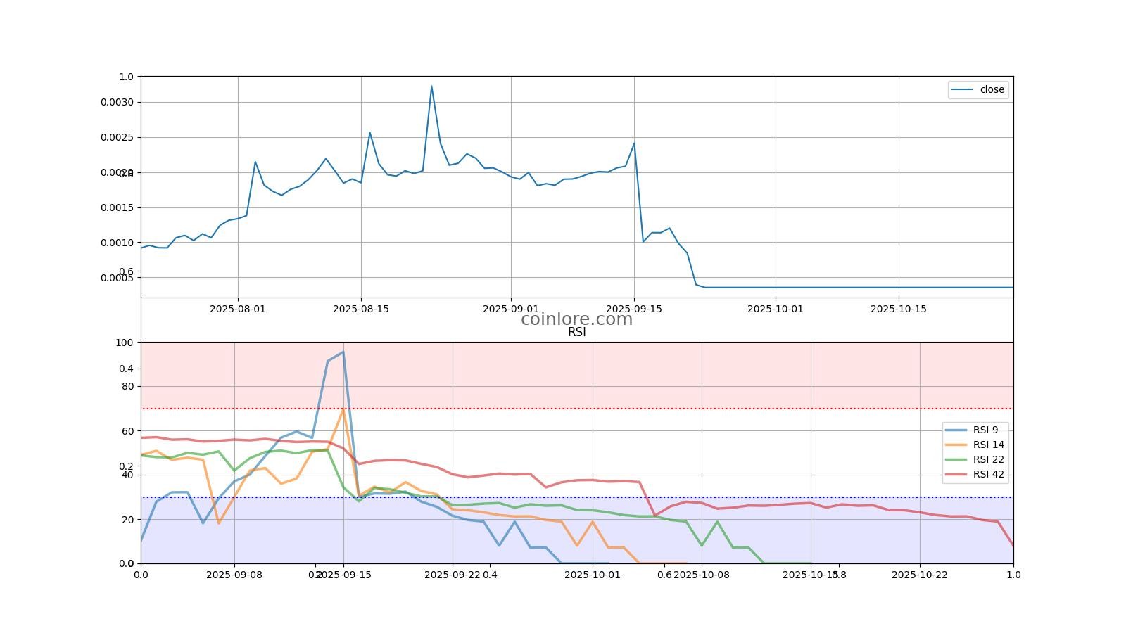 Aegis RSI indicator