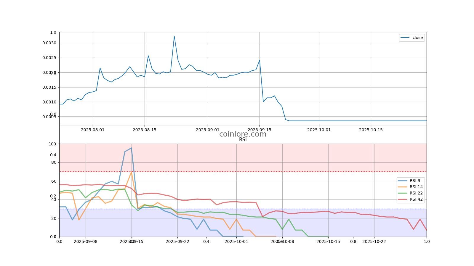 Aegis RSI indicator