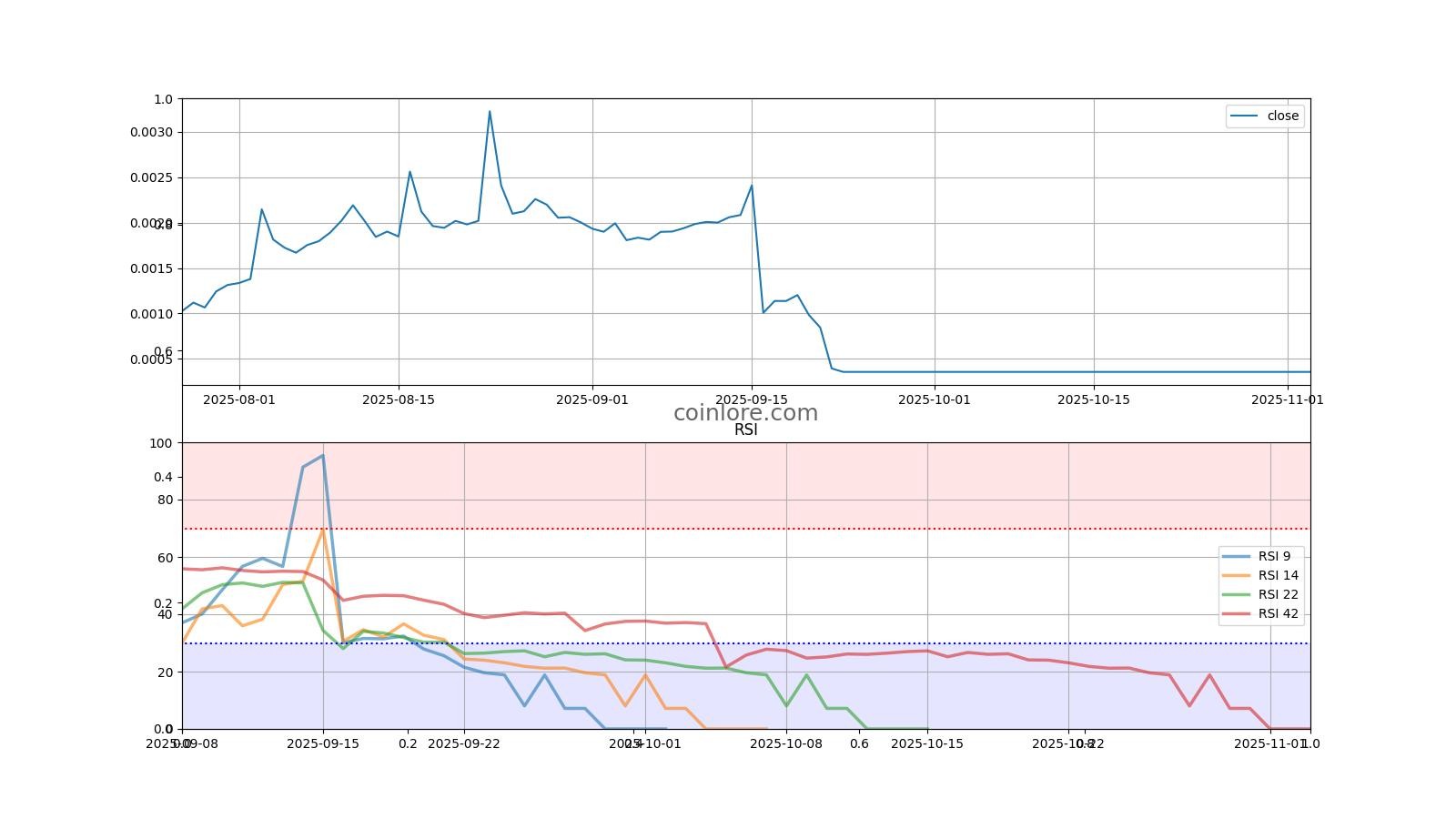 Aegis RSI indicator