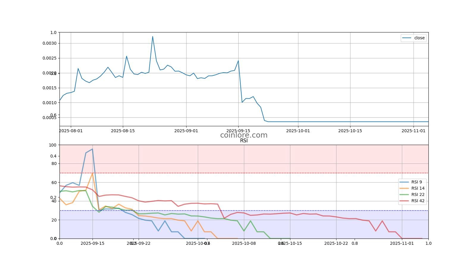 Aegis RSI indicator