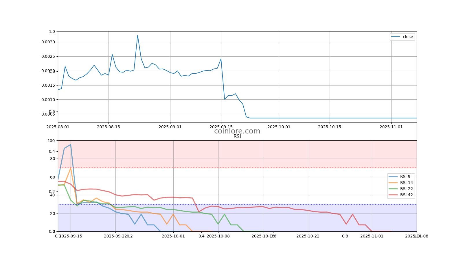Aegis RSI indicator