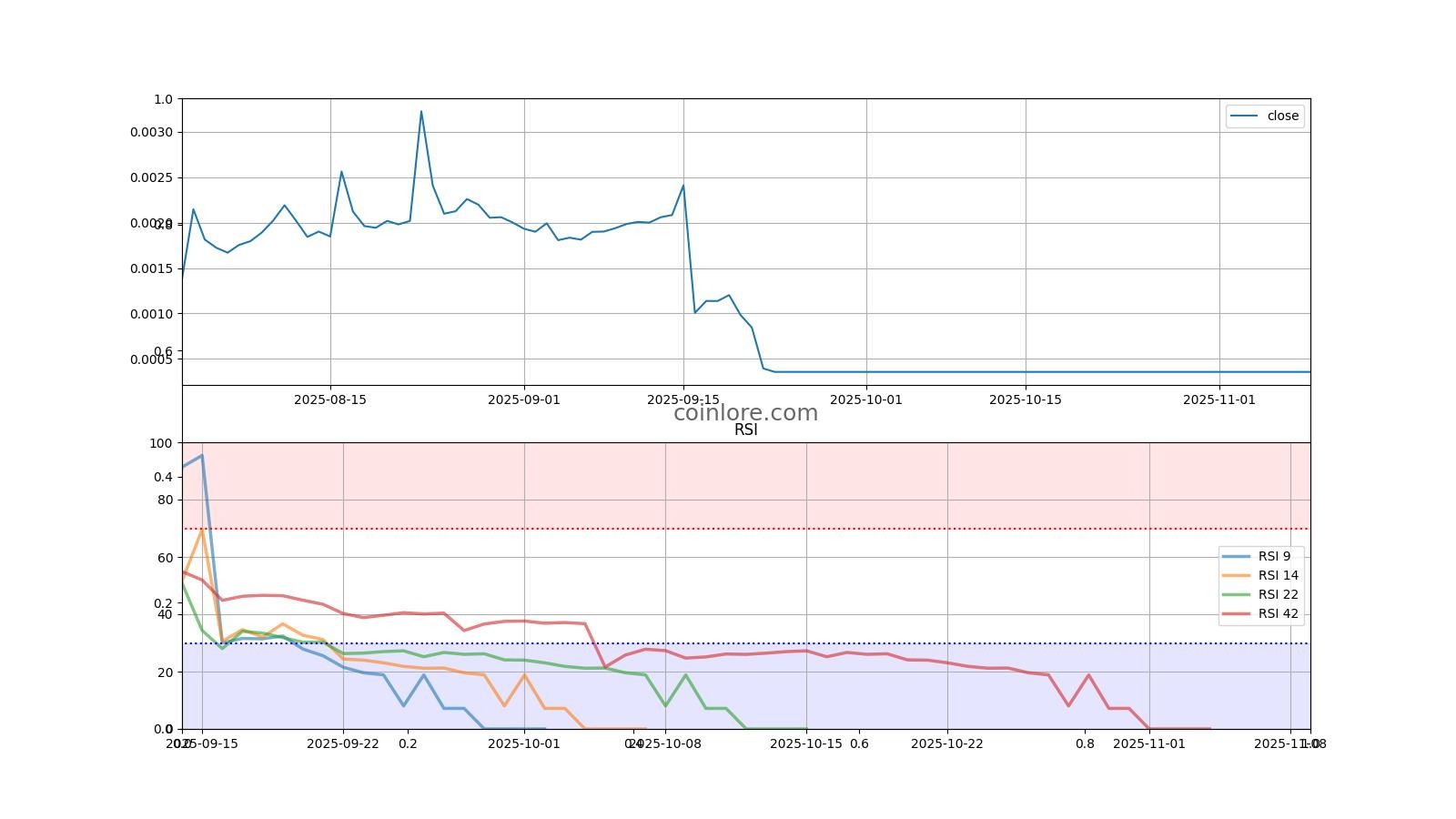 Aegis RSI indicator