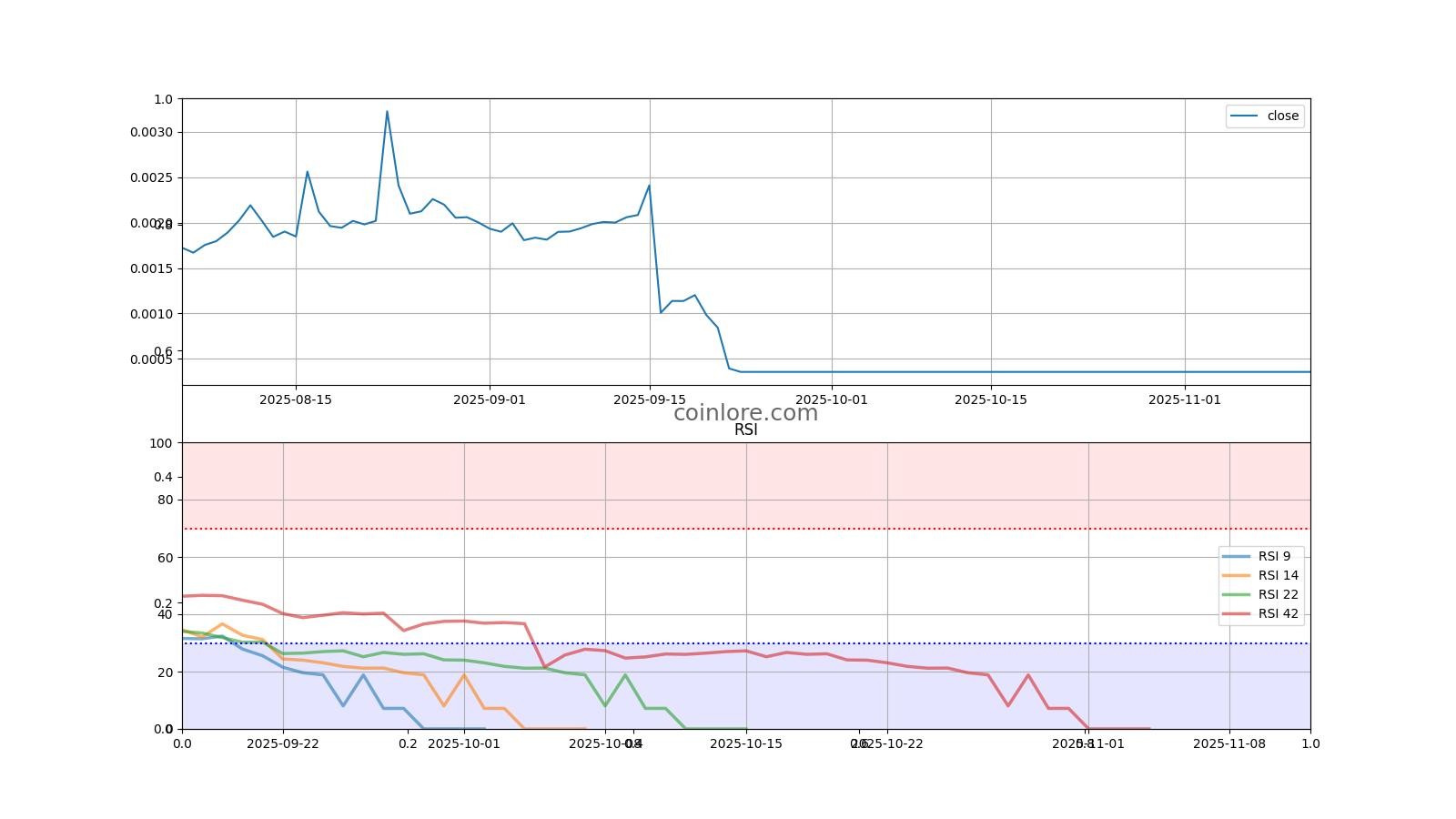 Aegis RSI indicator
