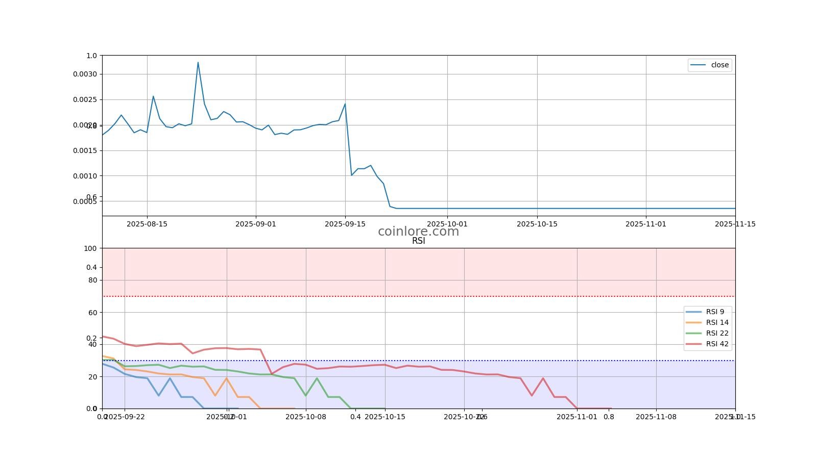 Aegis RSI indicator