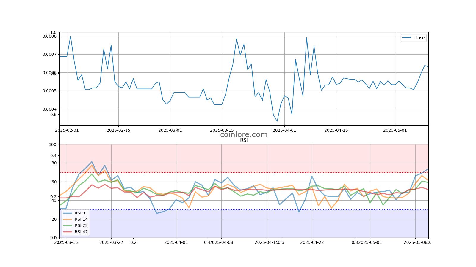 Aegis RSI indicator