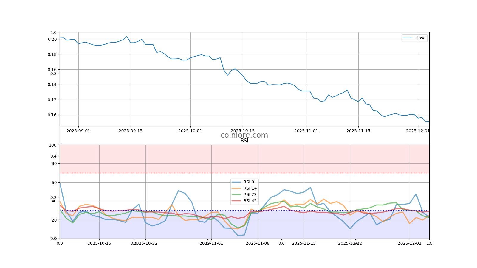 エルフ RSI indicator