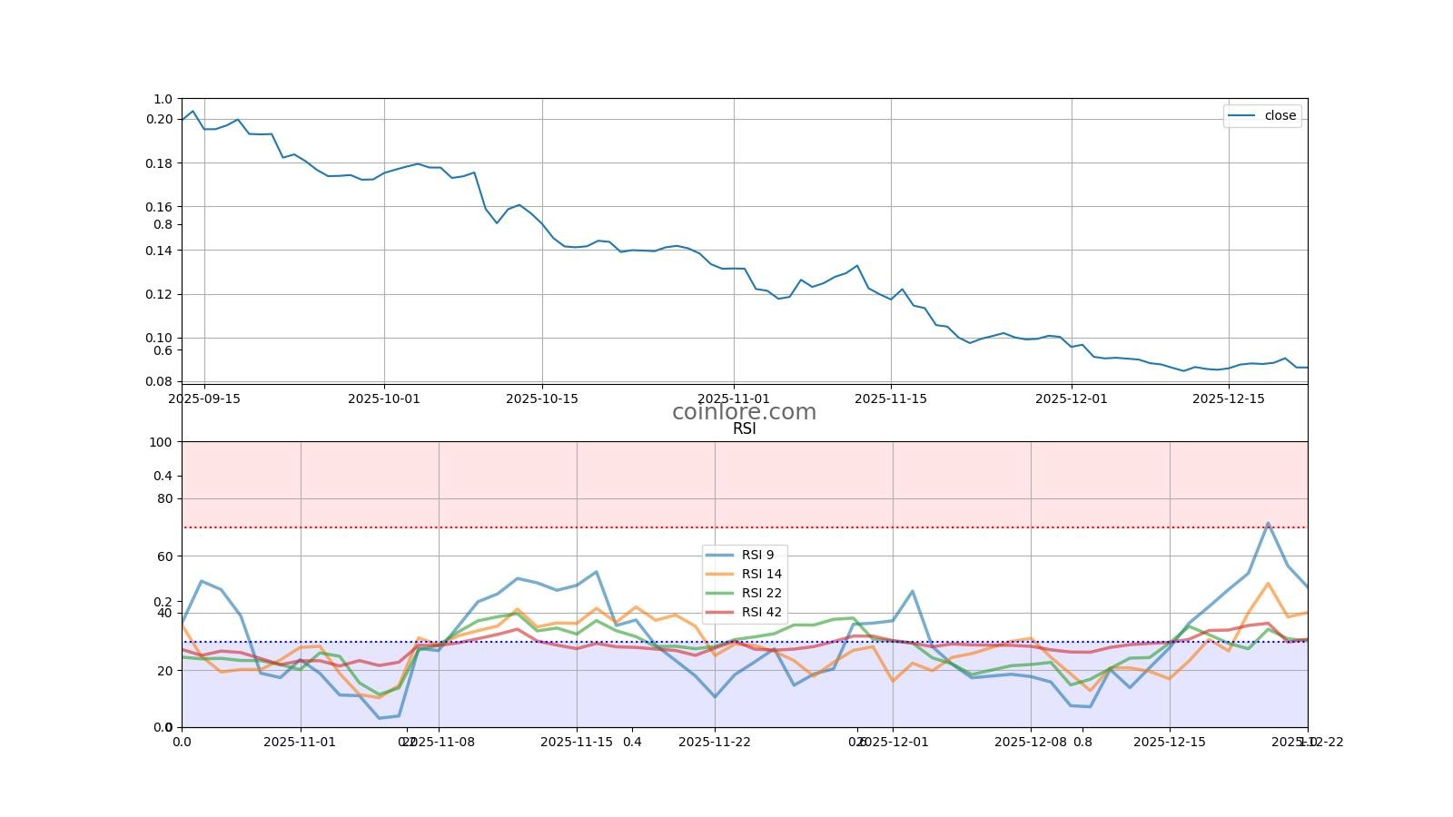 Ælf RSI indicator