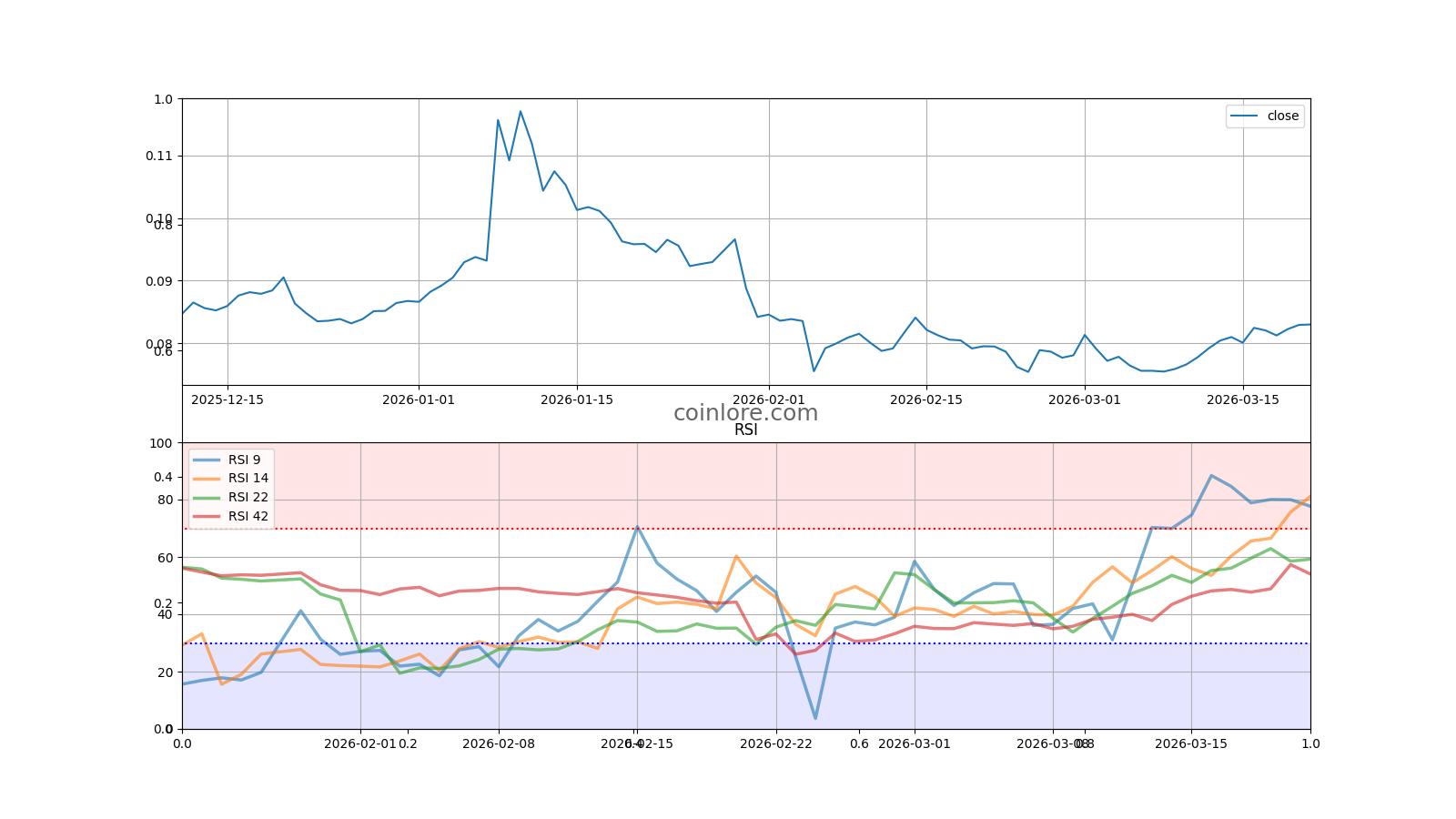 エルフ RSI indicator