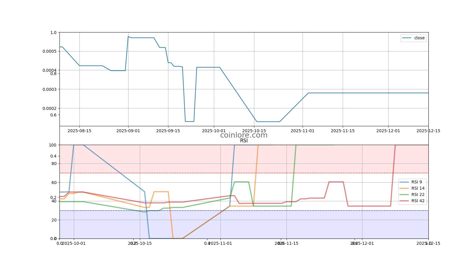 AEN Smart Token RSI indicator