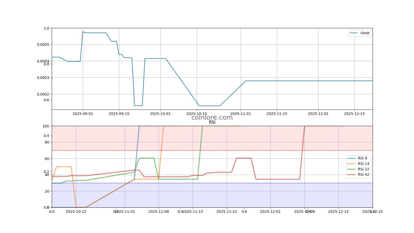 AEN Smart Token RSI indicator
