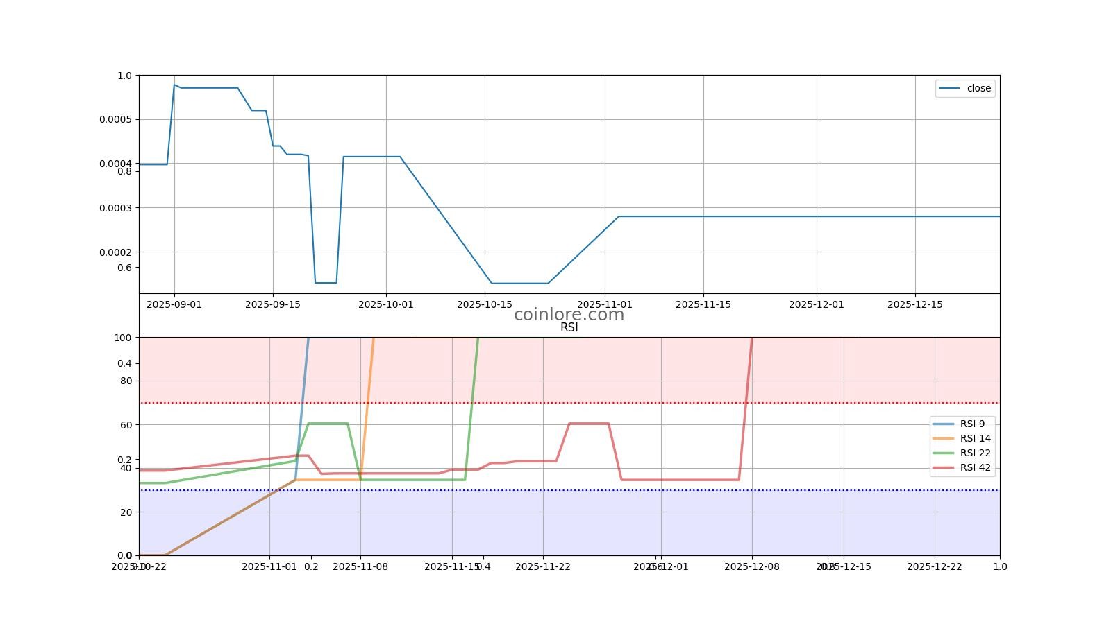 AEN Smart Token RSI indicator