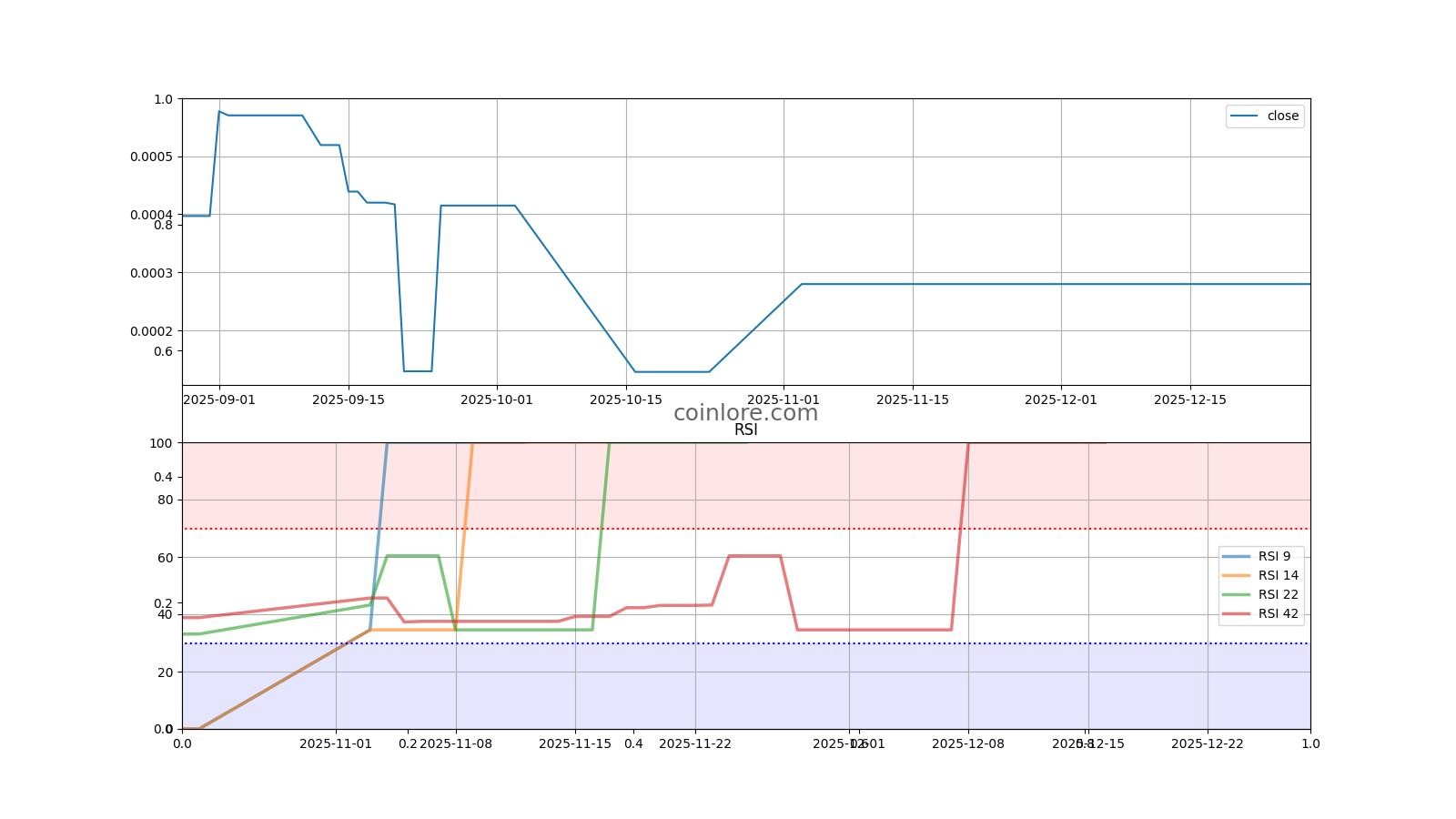 AEN Smart Token RSI indicator