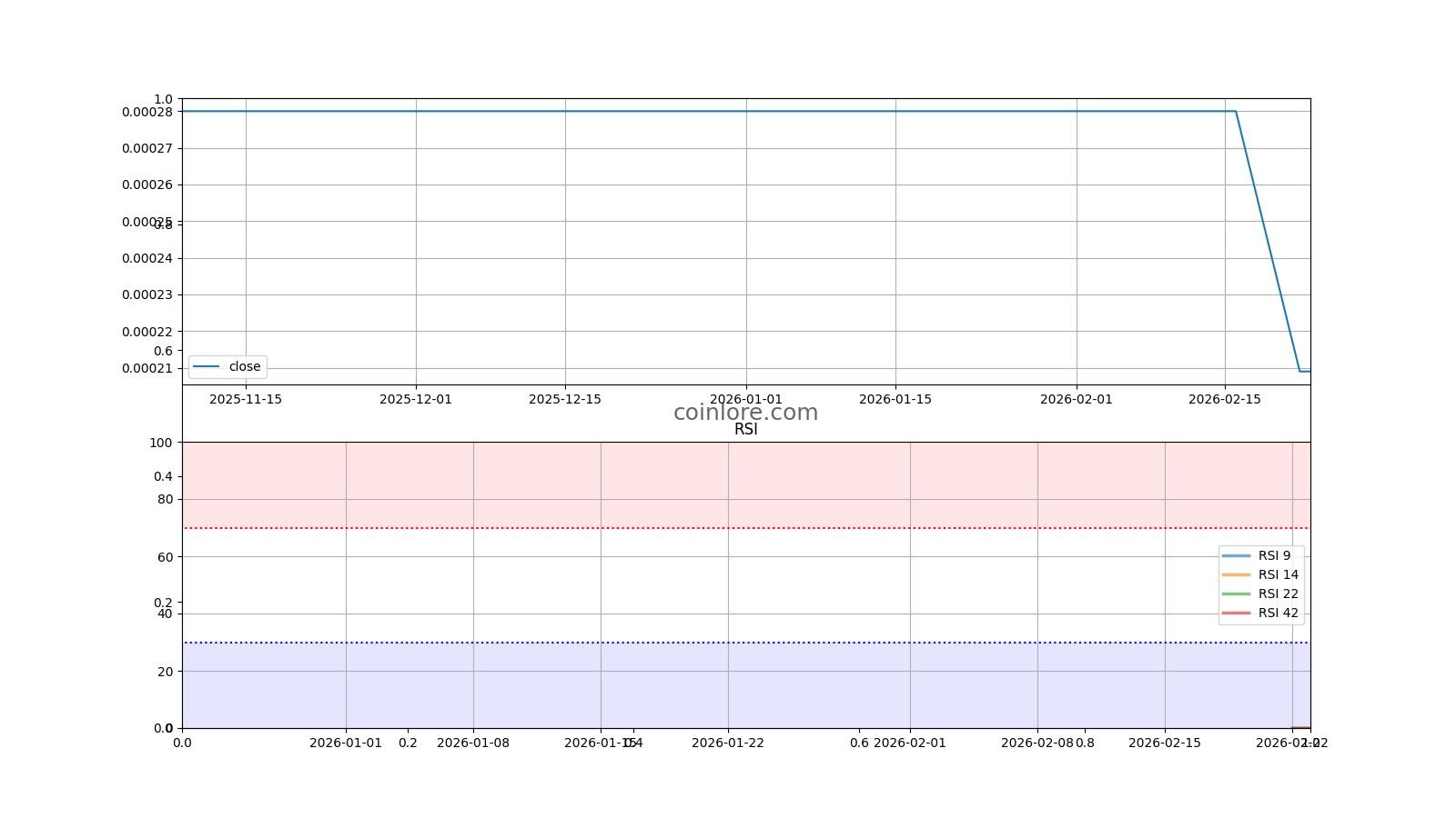 AEN Smart Token RSI indicator