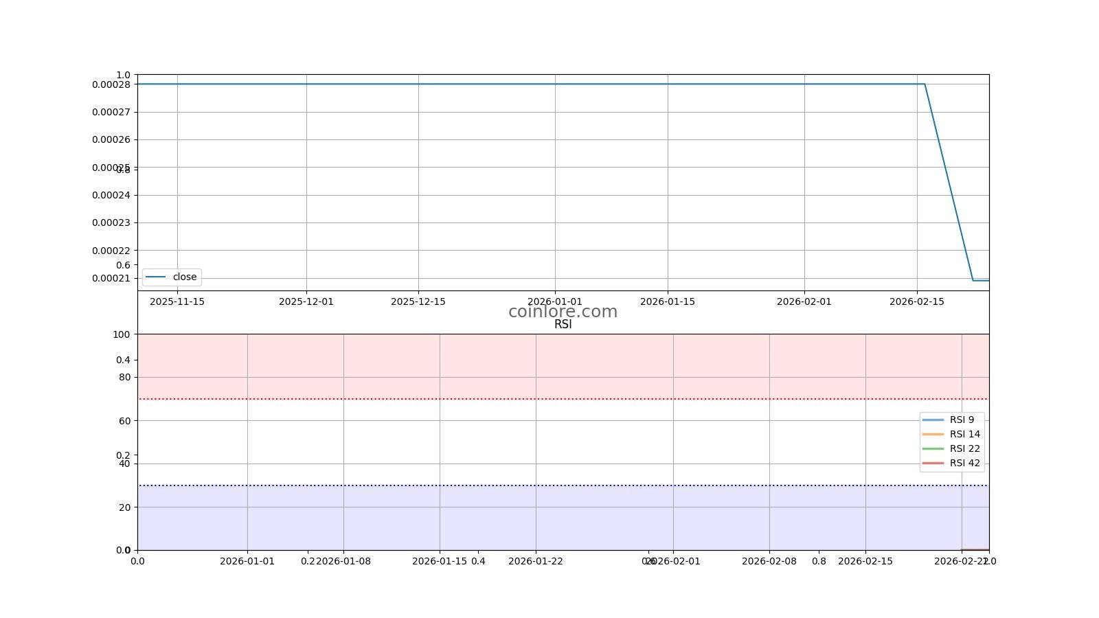 AEN Smart Token RSI indicator