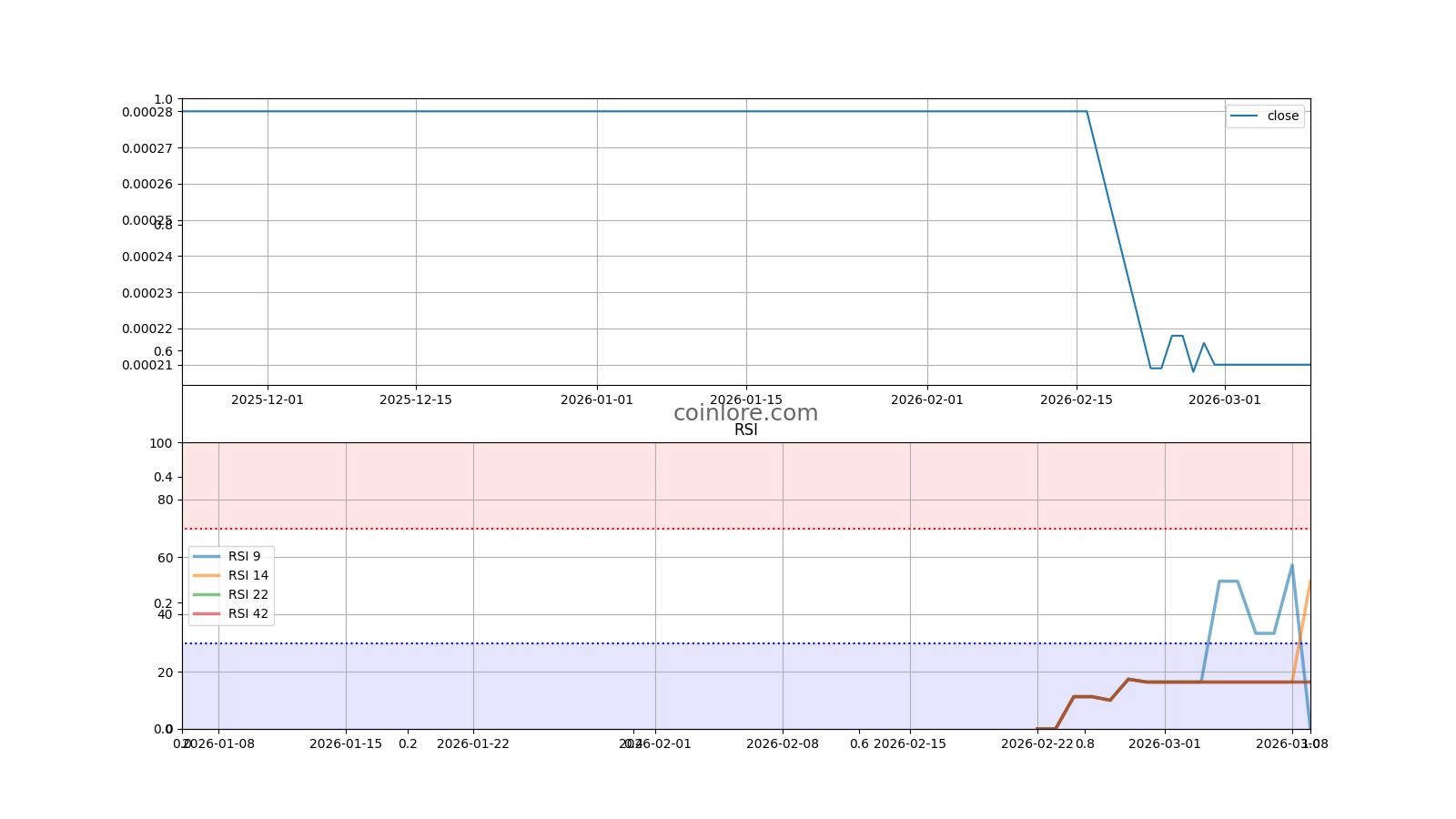 AEN Smart Token RSI indicator
