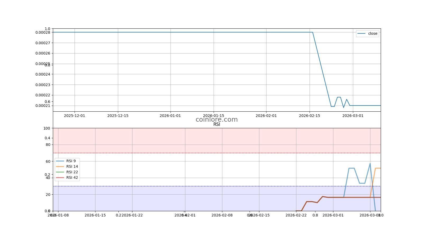 AEN Smart Token RSI indicator