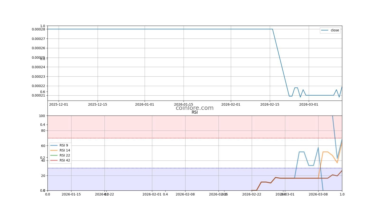 AEN Smart Token RSI indicator