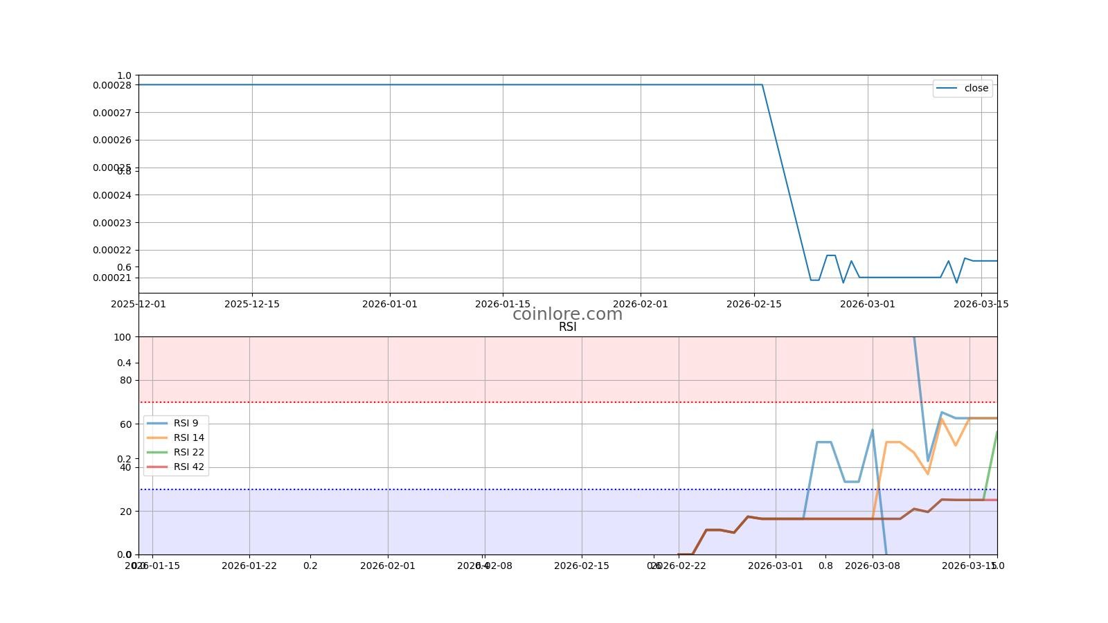 AEN Smart Token RSI indicator