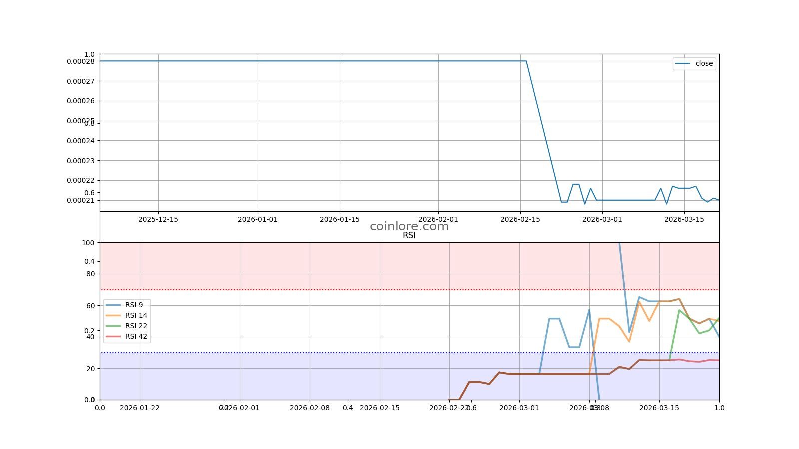 AEN Smart Token RSI indicator