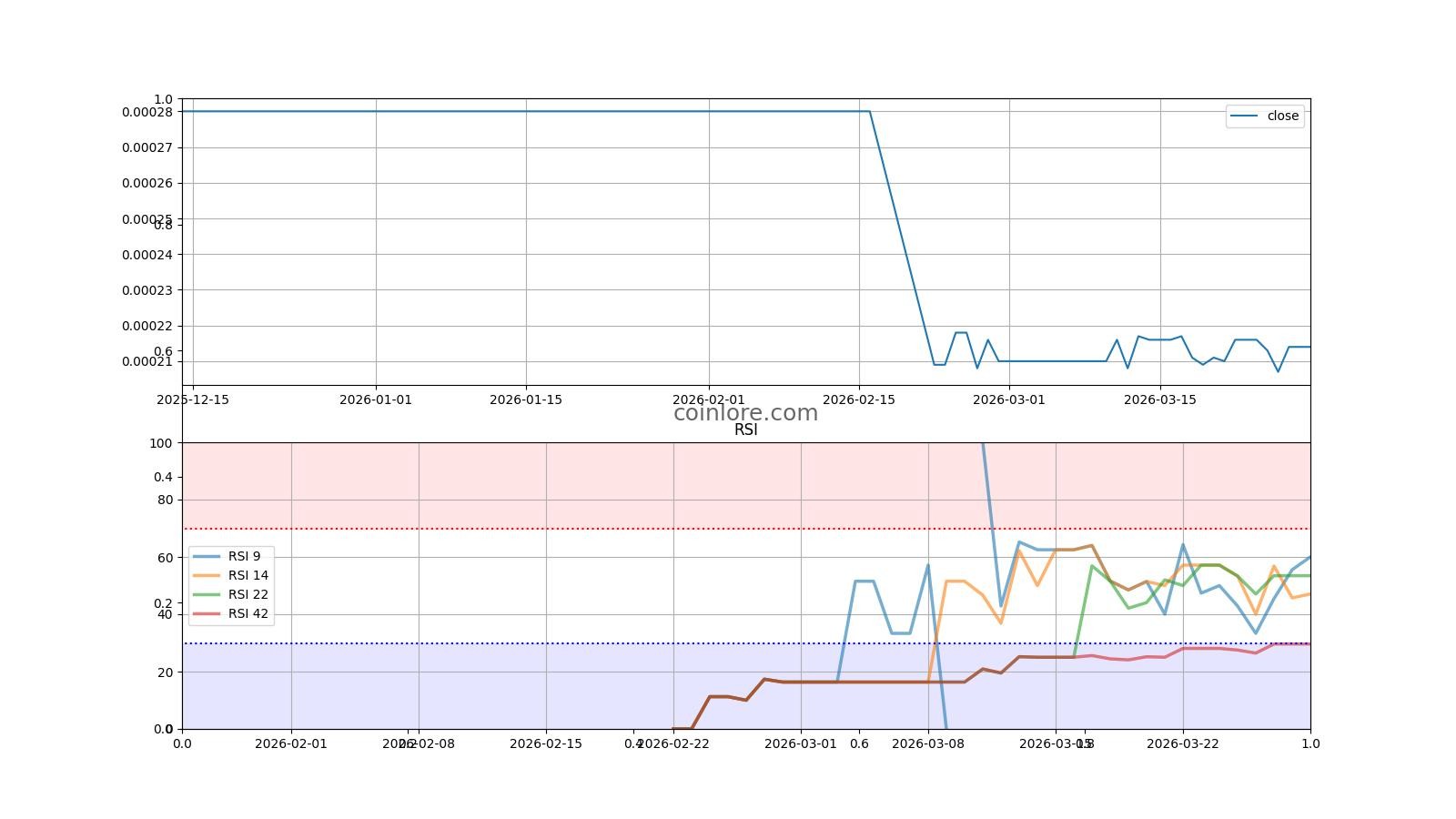 AEN Smart Token RSI indicator
