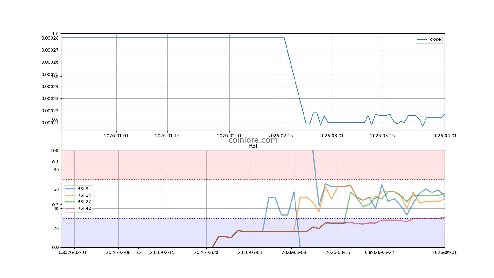 AEN Smart Token RSI indicator