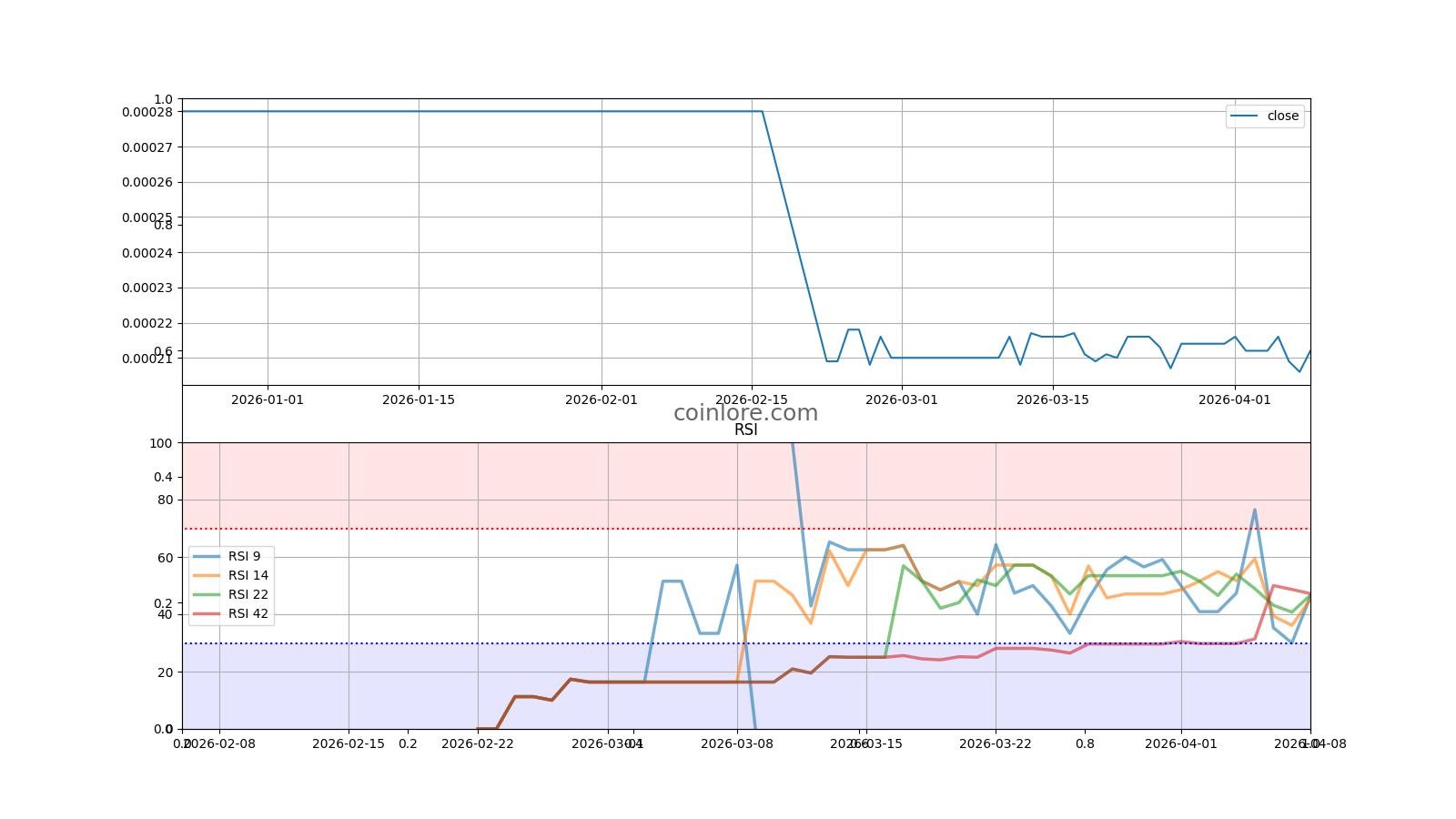 AEN Smart Token RSI indicator