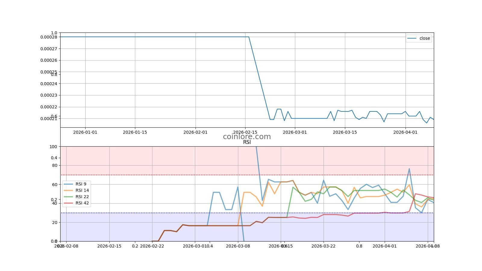 AEN Smart Token RSI indicator