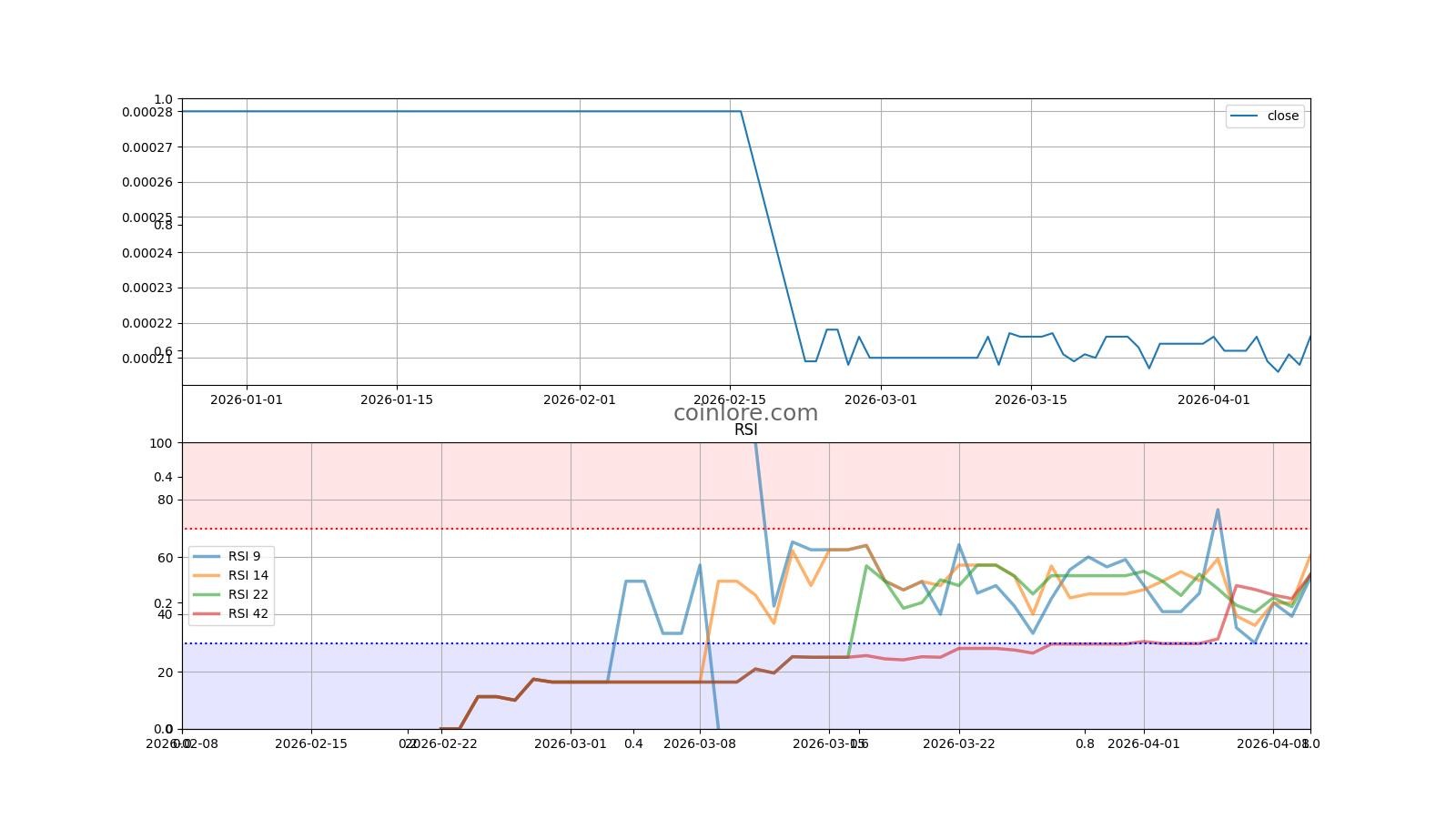 AEN Smart Token RSI indicator