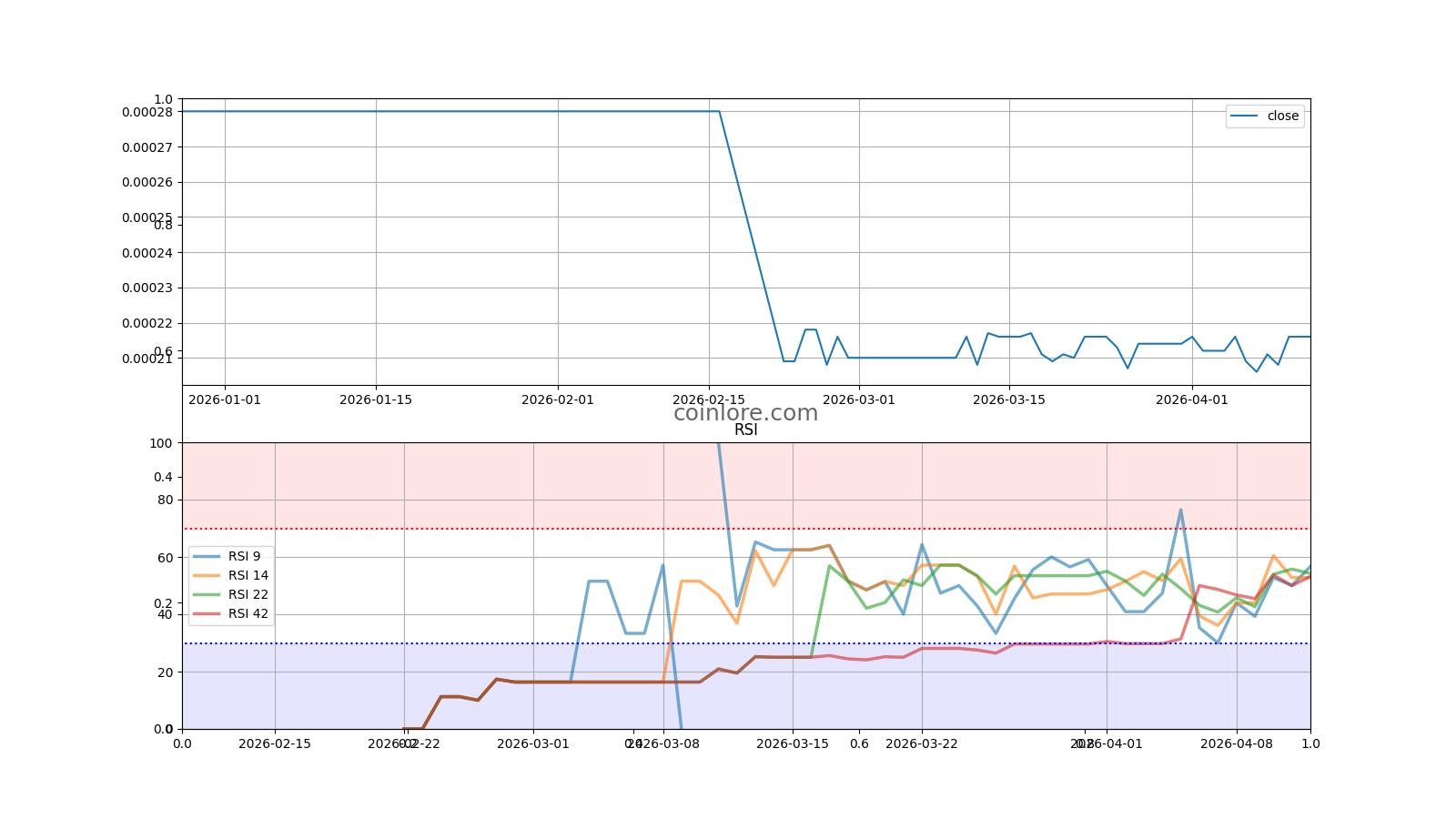 AEN Smart Token RSI indicator