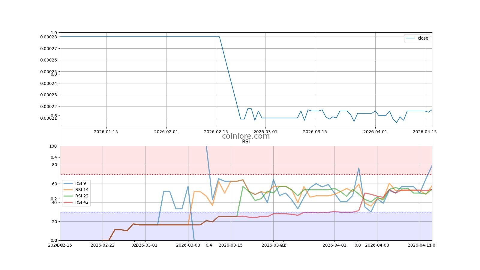 AEN Smart Token RSI indicator