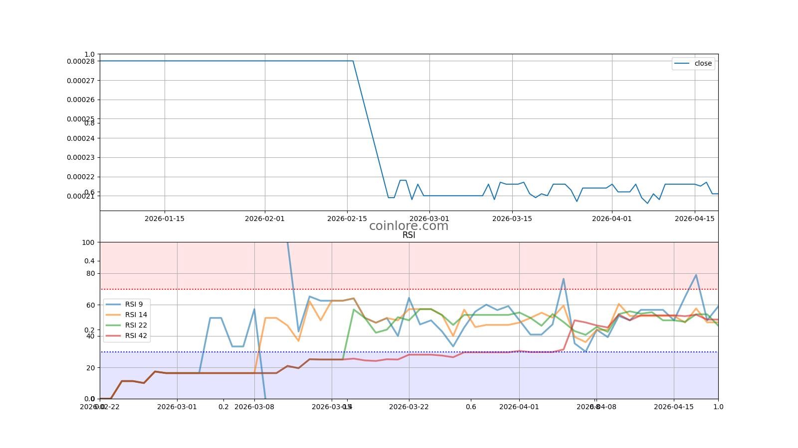 AEN Smart Token RSI indicator