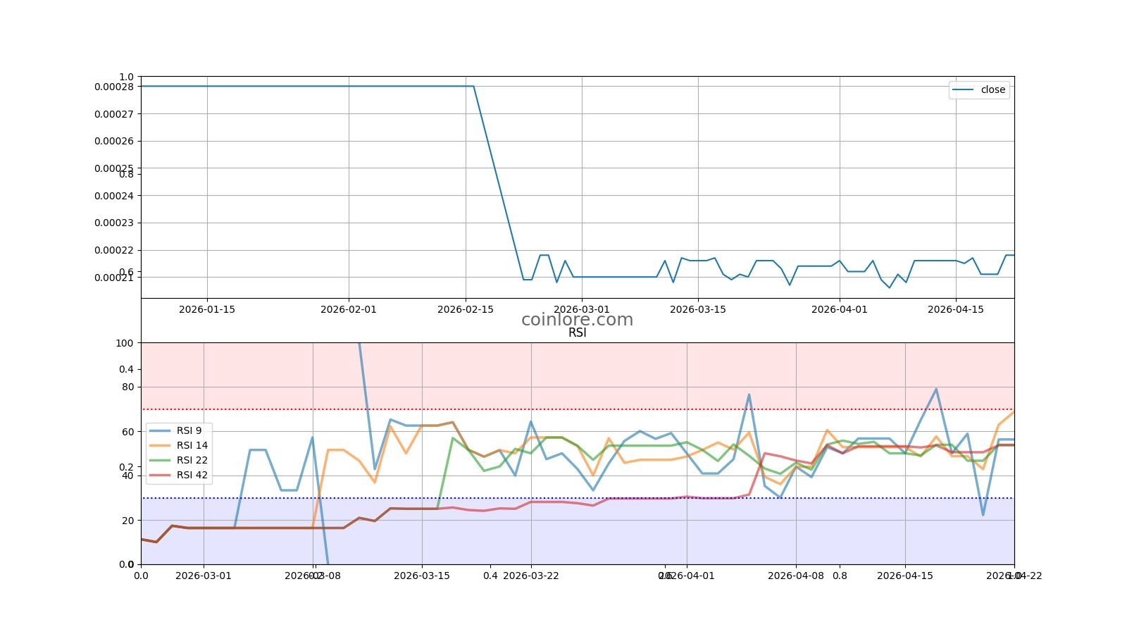 AEN Smart Token RSI indicator