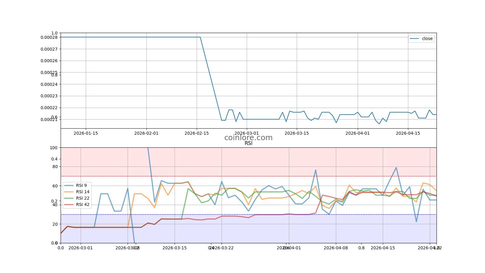 AEN Smart Token RSI indicator