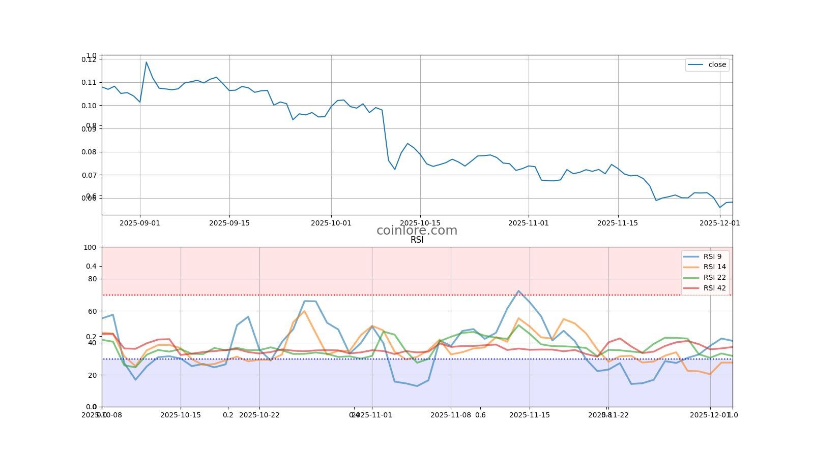 Aergo RSI indicator