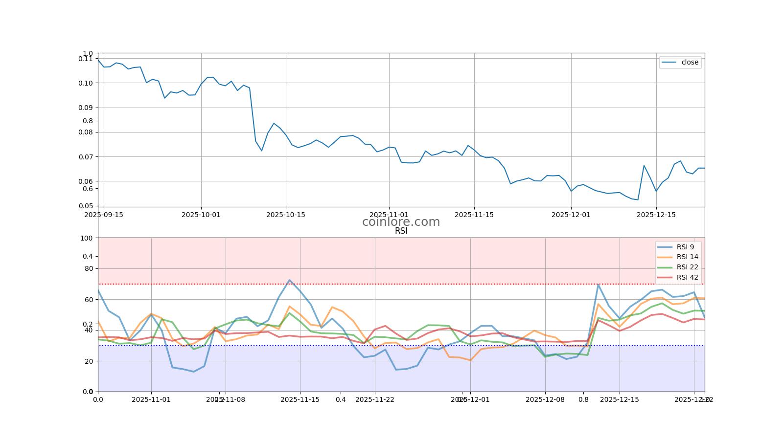 Aergo RSI indicator