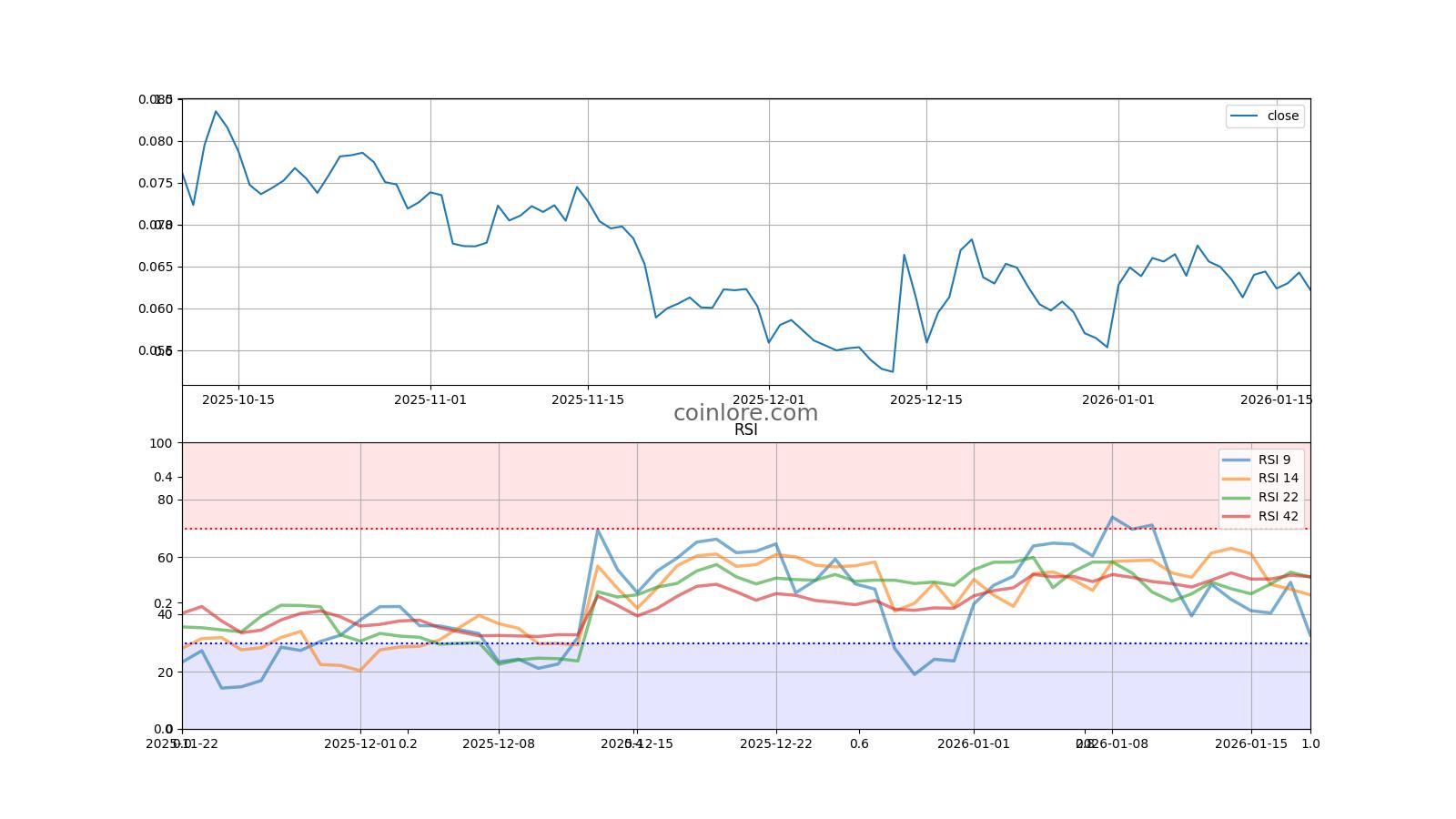 Aergo RSI indicator