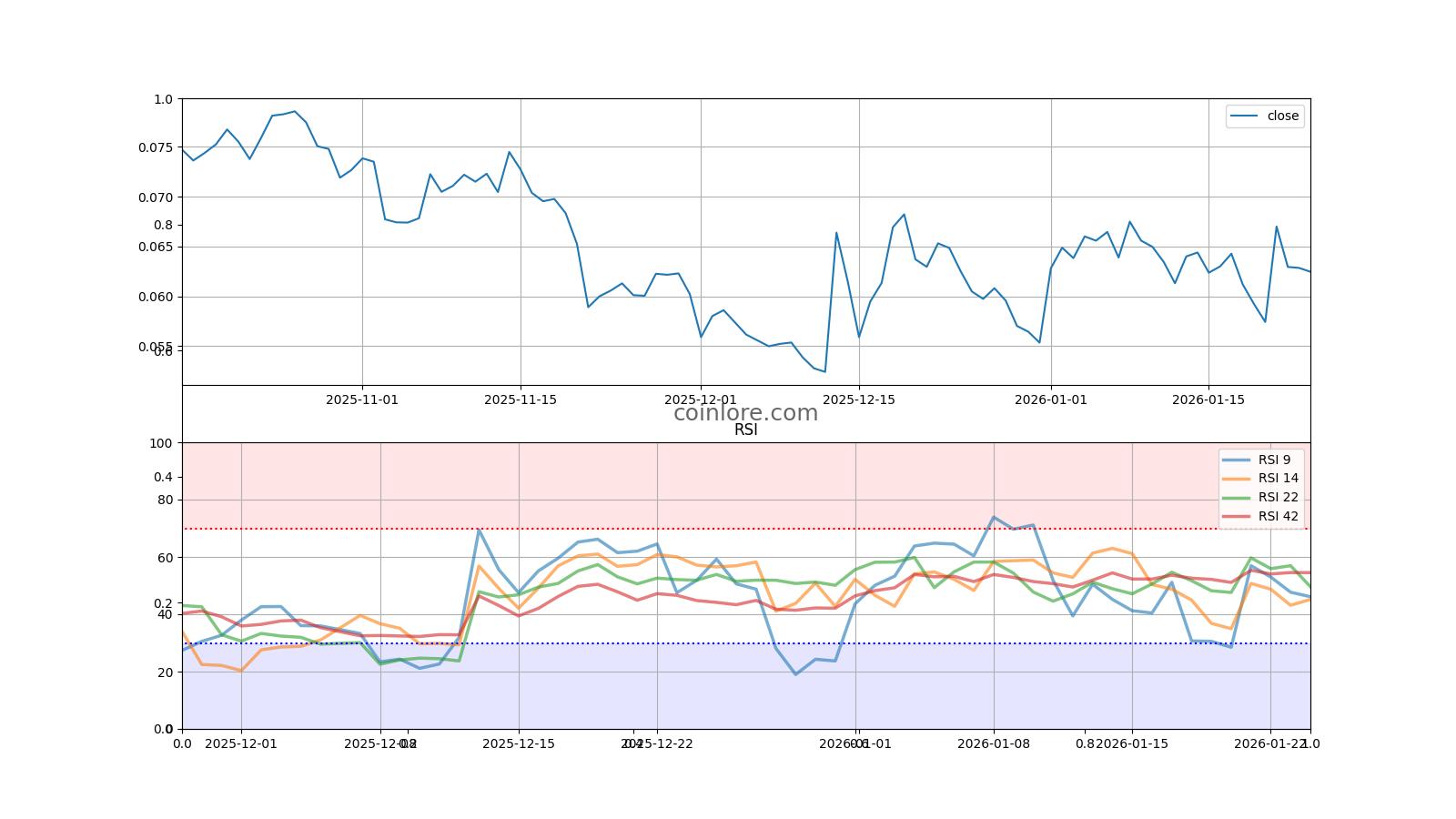 Aergo RSI indicator